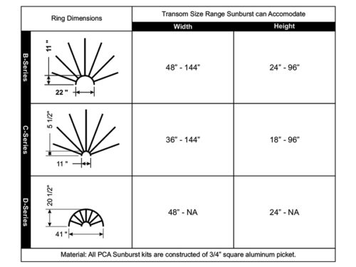 Sunburst Inserts For Front entry Enclosures | PCA Products